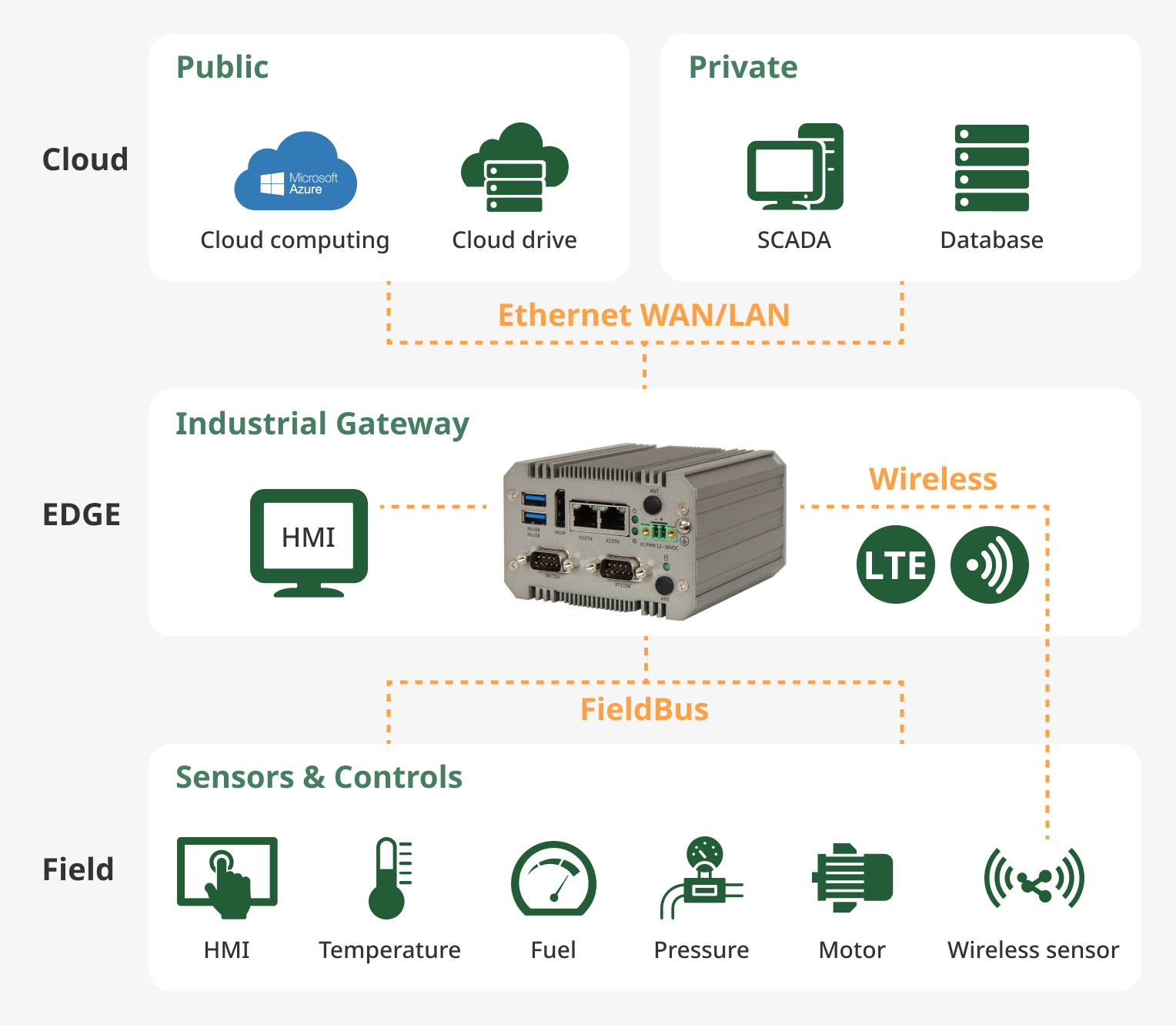 KUBER-2000 series Reliable/Rugged Control Box | 瑞利智工 Advanced Edge AI ...
