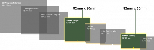 Smarc and the solutions – 瑞利智工 Advanced Edge AI Solution Provider