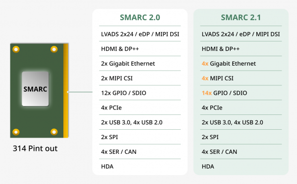 Smarc and the solutions – 瑞利智工 Advanced Edge AI Solution Provider