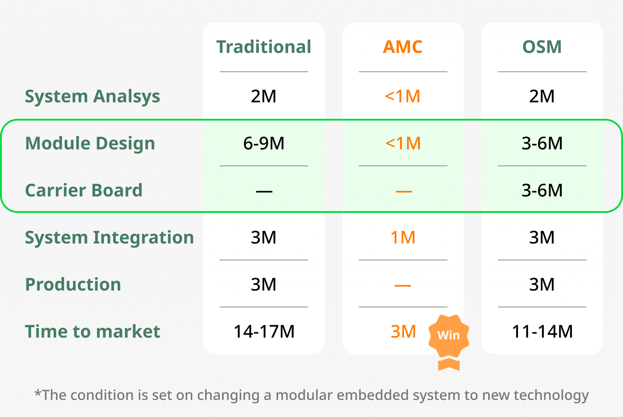 What is AMC ? – 瑞利智工 Advanced Edge AI Solution Provider